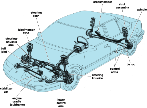 Chassis Tuning Articles Information How to